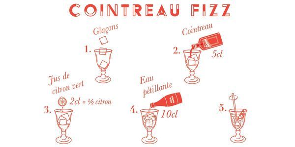 5 recettes de Cointreau Fizz à déguster à la maison - Elle à Table