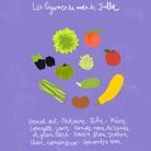 Fruits et légumes de saison juillet : découvrez les fruits et légumes ...